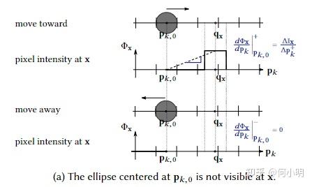 [论文翻译]Differentiable Surface Splatting for Point-based Geometry Processing 用于点基几何处理的可微分曲面泼溅技术 - 知乎