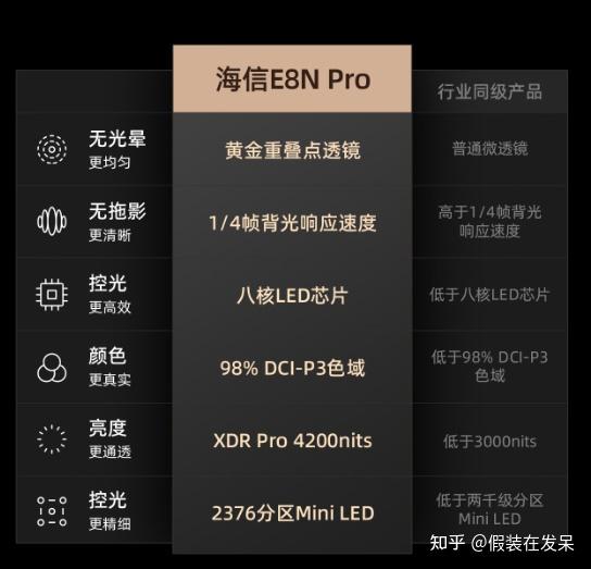 24年国补最终季85寸电视选购：想买高端旗舰MiniLED电视，海信电视E8N Pro和索尼XR70，哪款值得重点关注？一篇带你深入对比！ - 知乎