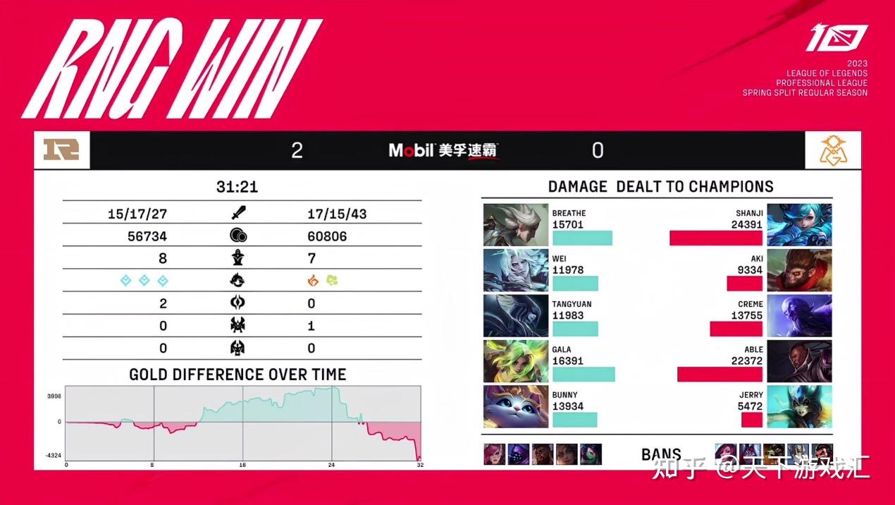 RNG一天之内，贡献四大名场面！呼吸哥开场秀肌肉，GALA成喜剧人 - 知乎