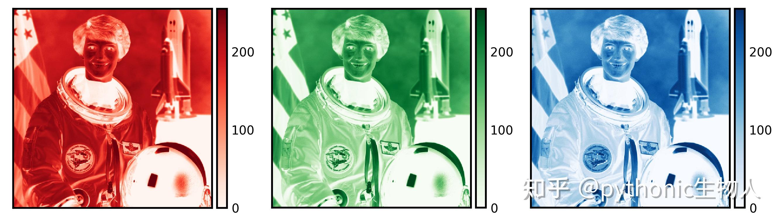 论文中有哪些好看的值得推荐的colorbar？ - 知乎