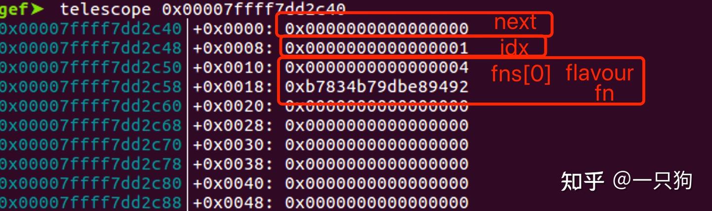 exit()分析与利用 - 知乎