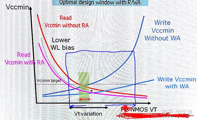 SRAM测试总结 - 知乎