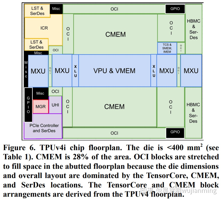 TPU 硬核科普详解 - 吴建明wujianming - 博客园