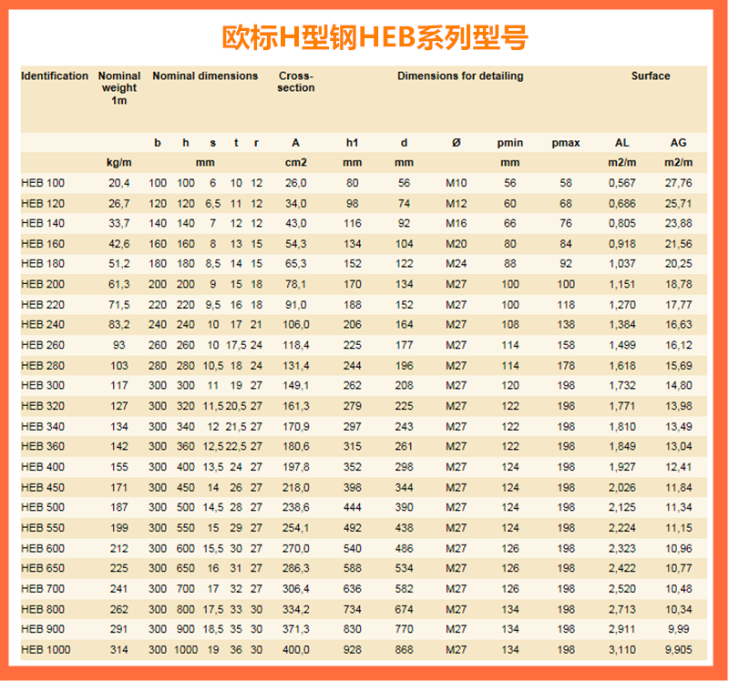 欧标H型钢（HEA/HEB)常用型号解析 - 知乎
