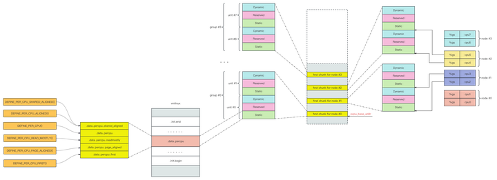 Linux Kernel 源码学习：PER_CPU 变量、swapgs及栈切换（一） - 知乎