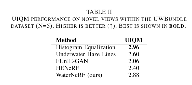WaterNeRF: Neural Radiance Fields for Underwater Scenes - 知乎