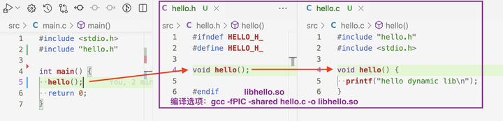 Linux C/C++动态链接库如何版本管理？ - 知乎
