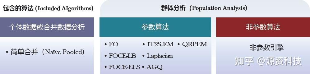 Phoenix NLME：临床群体药代药效（PopPKPD）研究数据建模和模拟一站式分析软件 - 知乎