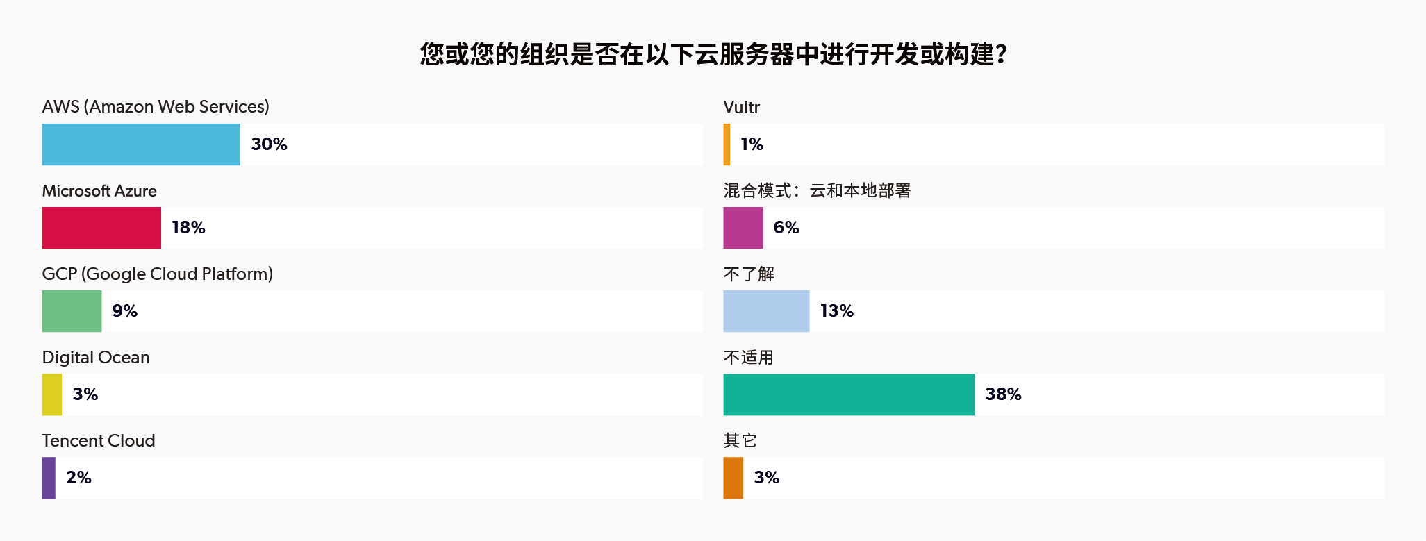 Perforce《2024游戏技术现状报告》Part2：游戏引擎、版本控制、IDE及项目管理等多种开发工具的应用分析 - 知乎