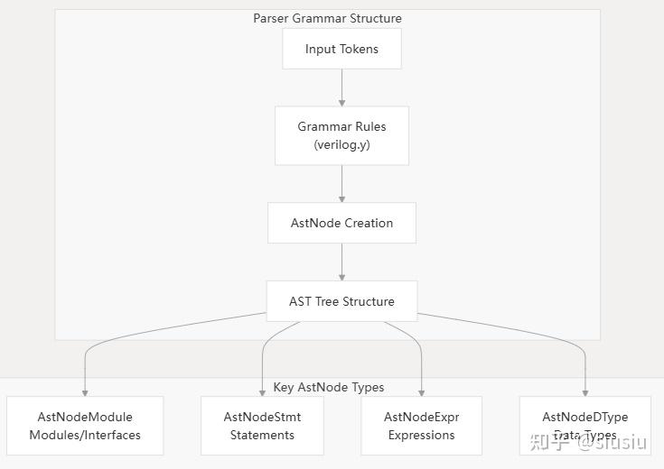 Verilator架构与编译流程——Overview、Architecture、Compilation Flow、Installation and Usage - 知乎