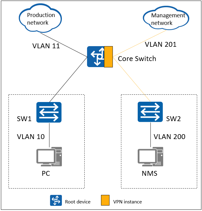 今天带你了解下VPN实例（VRF），So Easy - 知乎