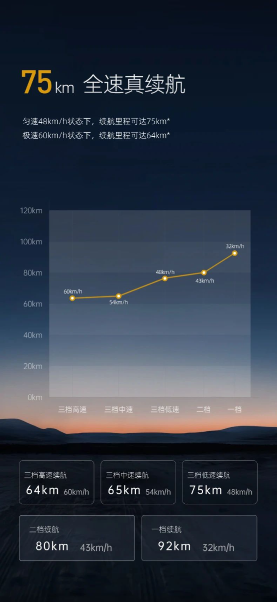 革新两轮出行体验！绿源S75 Ultra新品来袭：一文看懂技术亮点 - 知乎