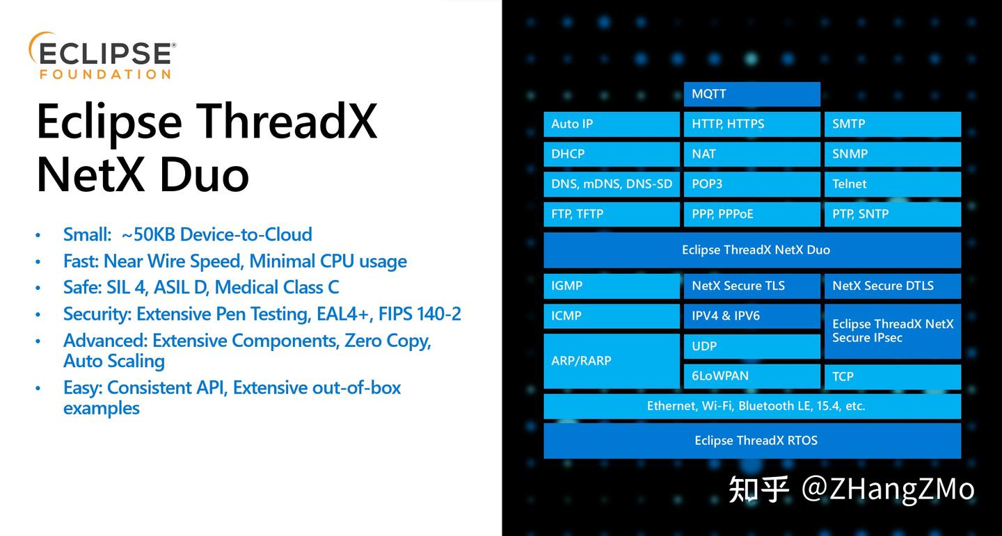 被誉为开源RTOS的天花板ThreadX-被微软高价收购后开源免费 - 知乎