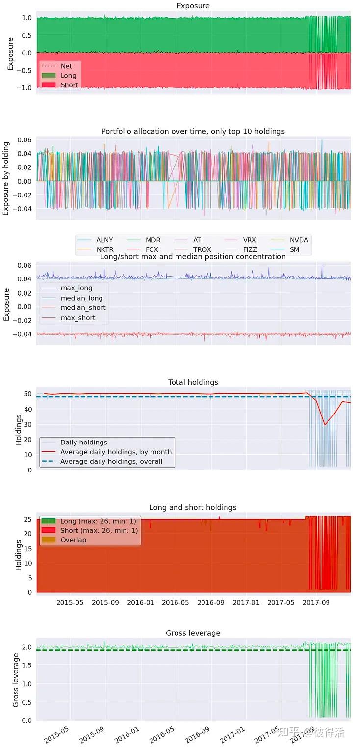 Python量化--多空策略：使用 Zipline 进行回测 - 知乎