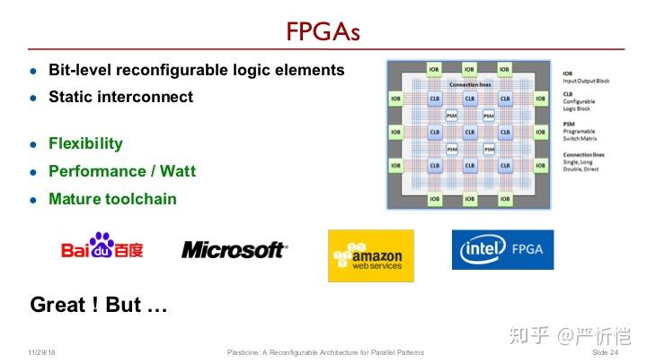 斯坦福CS217(十七)CGRA和Plasticine架构 - 知乎