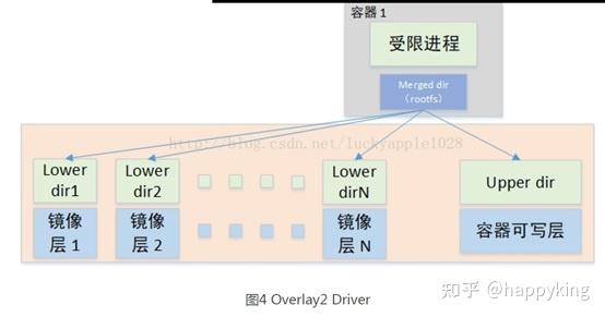linux 虚拟化 docker 之 overlayfs文件系统 - 知乎