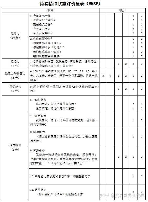 🧠早期认知障碍筛查神器：MoCA vs MMSE，你想知道吗？ - 知乎