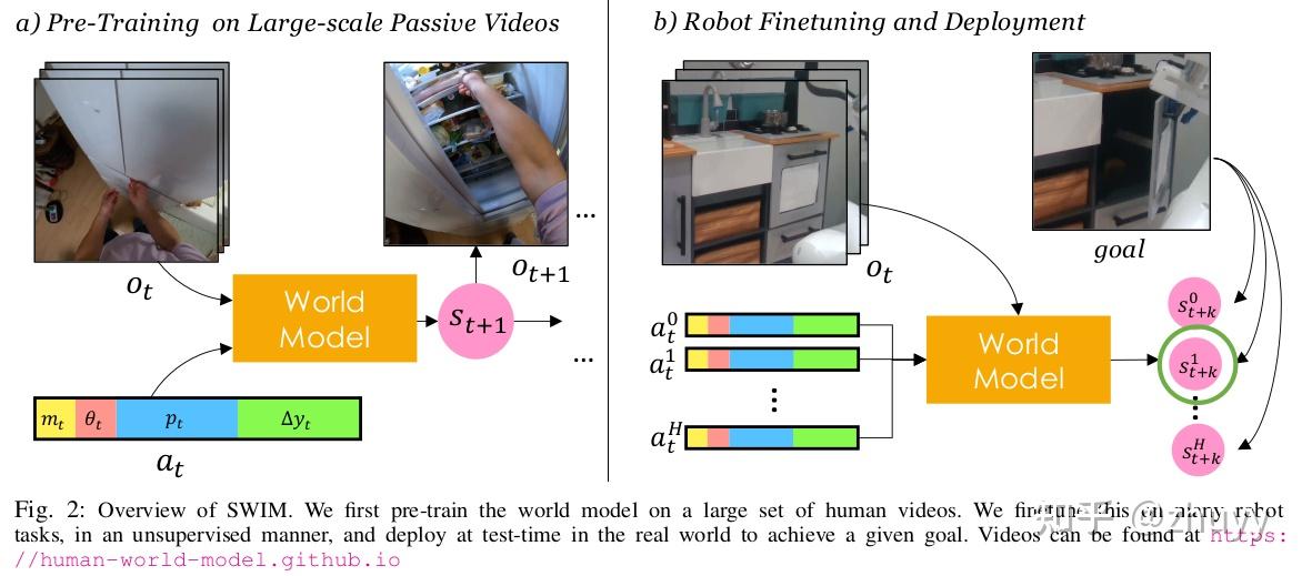 世界模型(World Models) - 知乎