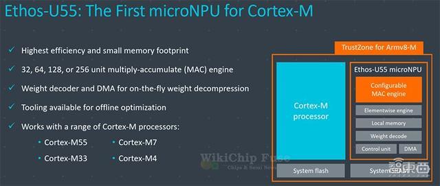 如何理解ARM最新发布的Cortex M55内核与Ethos U55 microNPU？ - 知乎