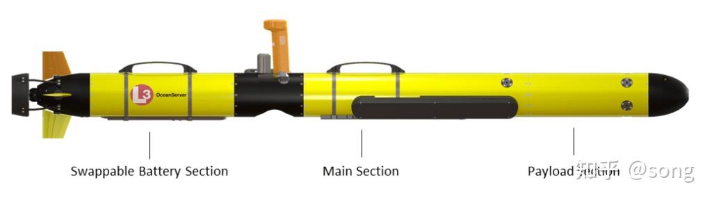 L3Harris’ IVER AUV: Multi-Mission Capability-08/24/2020 - 知乎