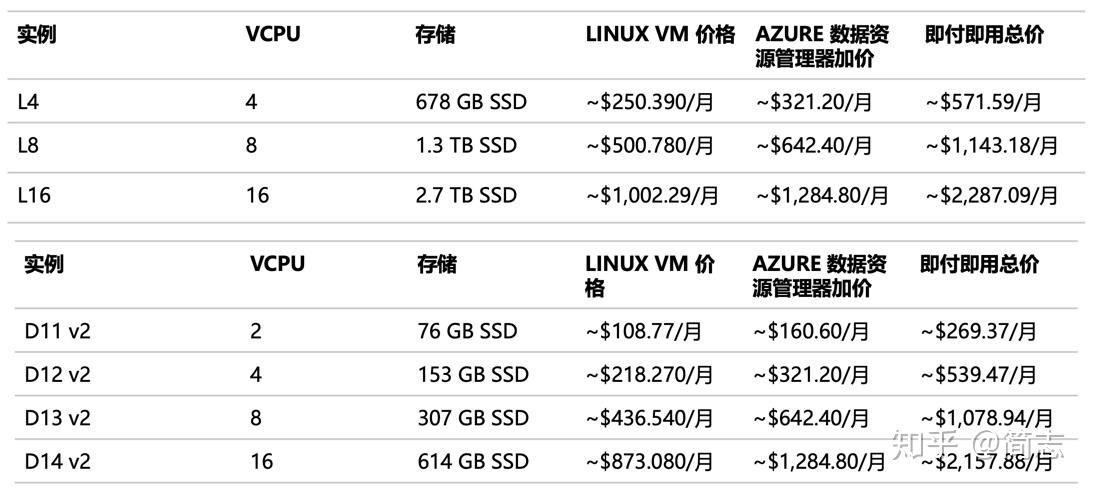 [技术分享]Azure Data Explorer(Kusto)学习笔记 - 知乎
