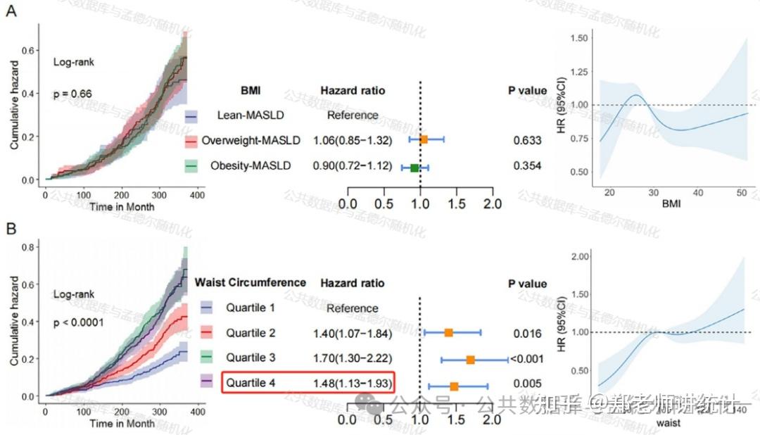 唐山市医院用NHANES拿捏一区Top，这5个人体测量指标功不可没 - 知乎