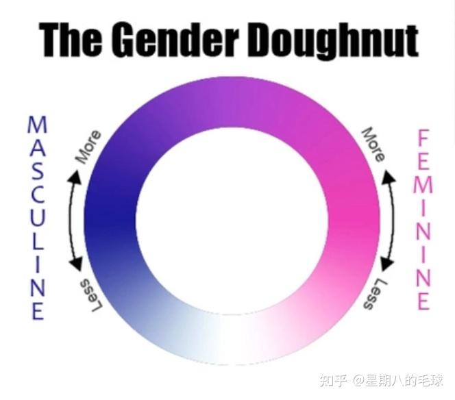 Objective Personality System （OPS体系）中Masculine 和 Feminine（阴阳性）与类型的关系 - 知乎