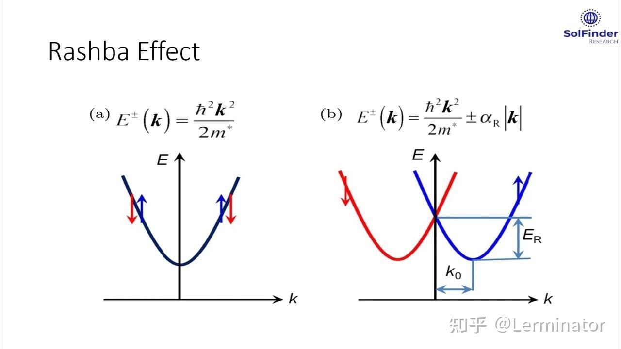Rashba 效应全解析（含推导过程） - 知乎