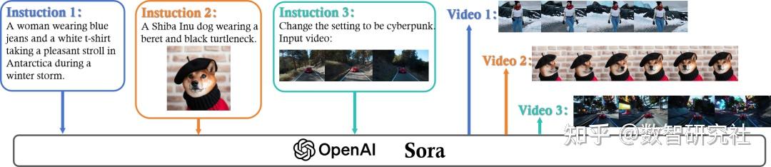 Sora：探索大型视觉模型的前世今生、技术内核及未来趋势 - 知乎