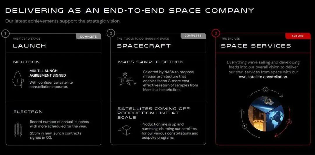 Rocket Lab：下一个SpaceX？火箭实验室价值分析 - 知乎