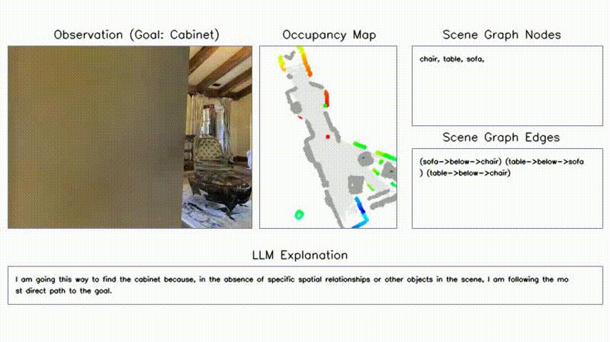 NeurIPS2024 | SG-Nav：无需RL训练，基于LLM实现零样本物体巡航 - 知乎