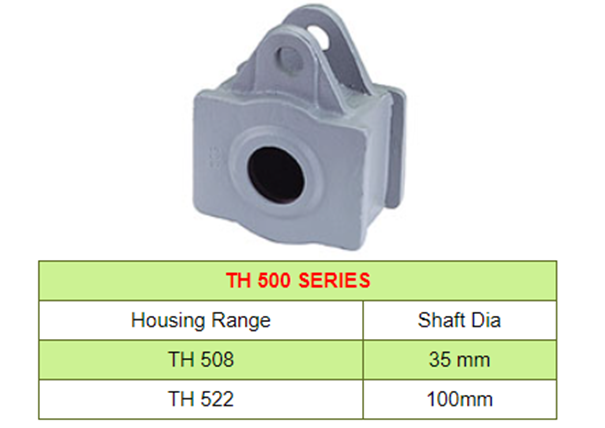 GLH轴承座系列解读 - 知乎