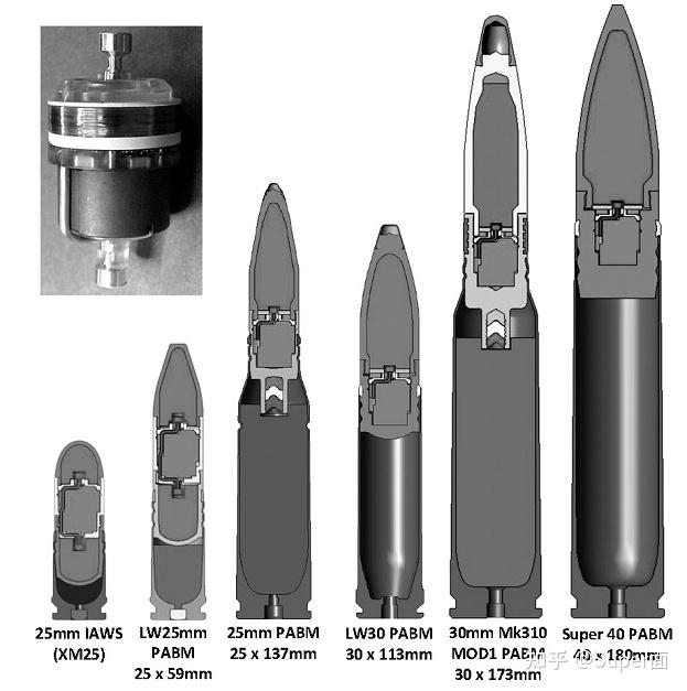 CS/SA-5的反无人机弹药 - 知乎