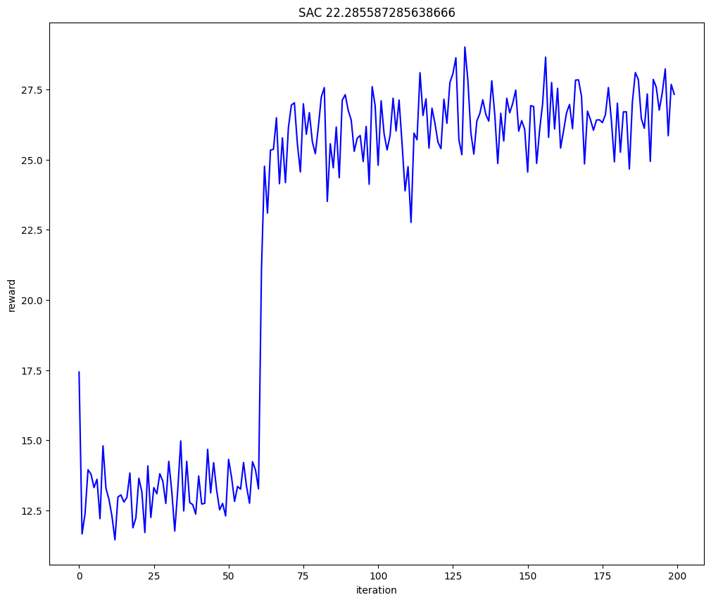 DRL 一些训练心得 - 知乎