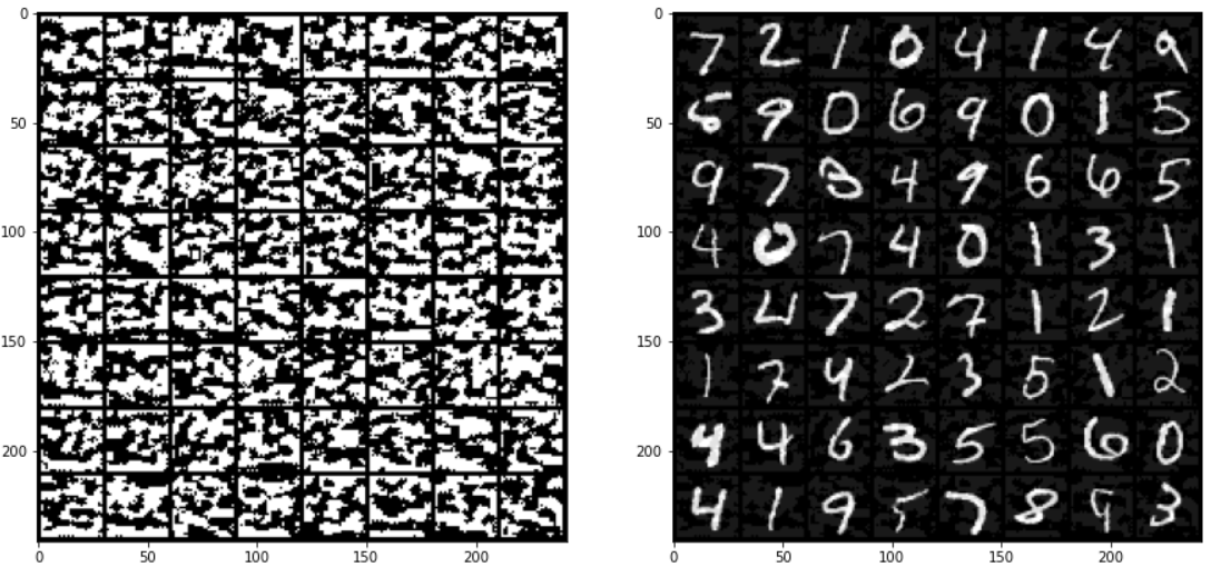 FGSM生成对抗样本（MNIST数据集）Pytorch代码实现与实验分析 - 知乎