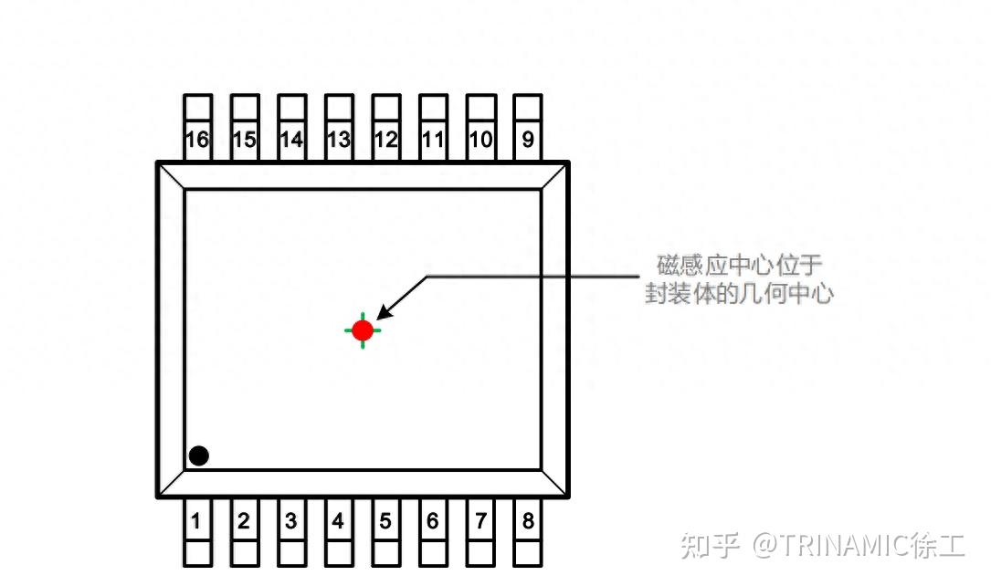 异性磁阻技术-高分辨率、高速磁性角度编码器IC---(MT6825) - 知乎