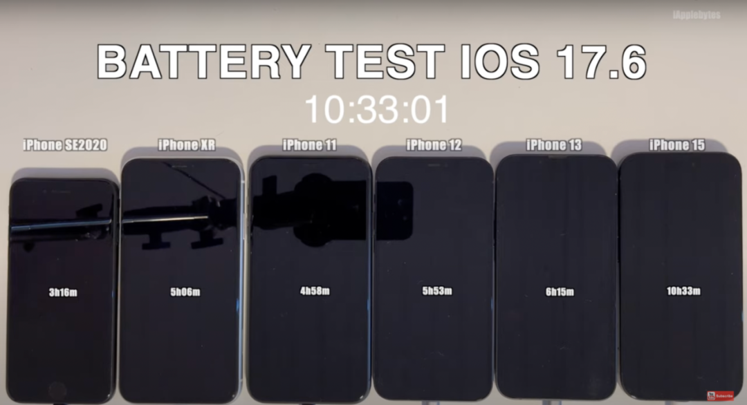 电量实测丨关于iOS17.6正式版续航测试 - 知乎