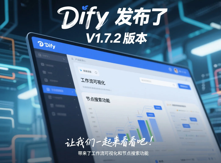 Dify发布了V1.7.2版本，此次版本带来了工作流可视化和节点搜索功能，让我们一起来看看吧！ - 知乎