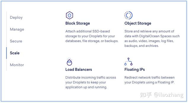 2025年Digitalocean权威评测，Digitalocean注册购买使用指南 - 知乎