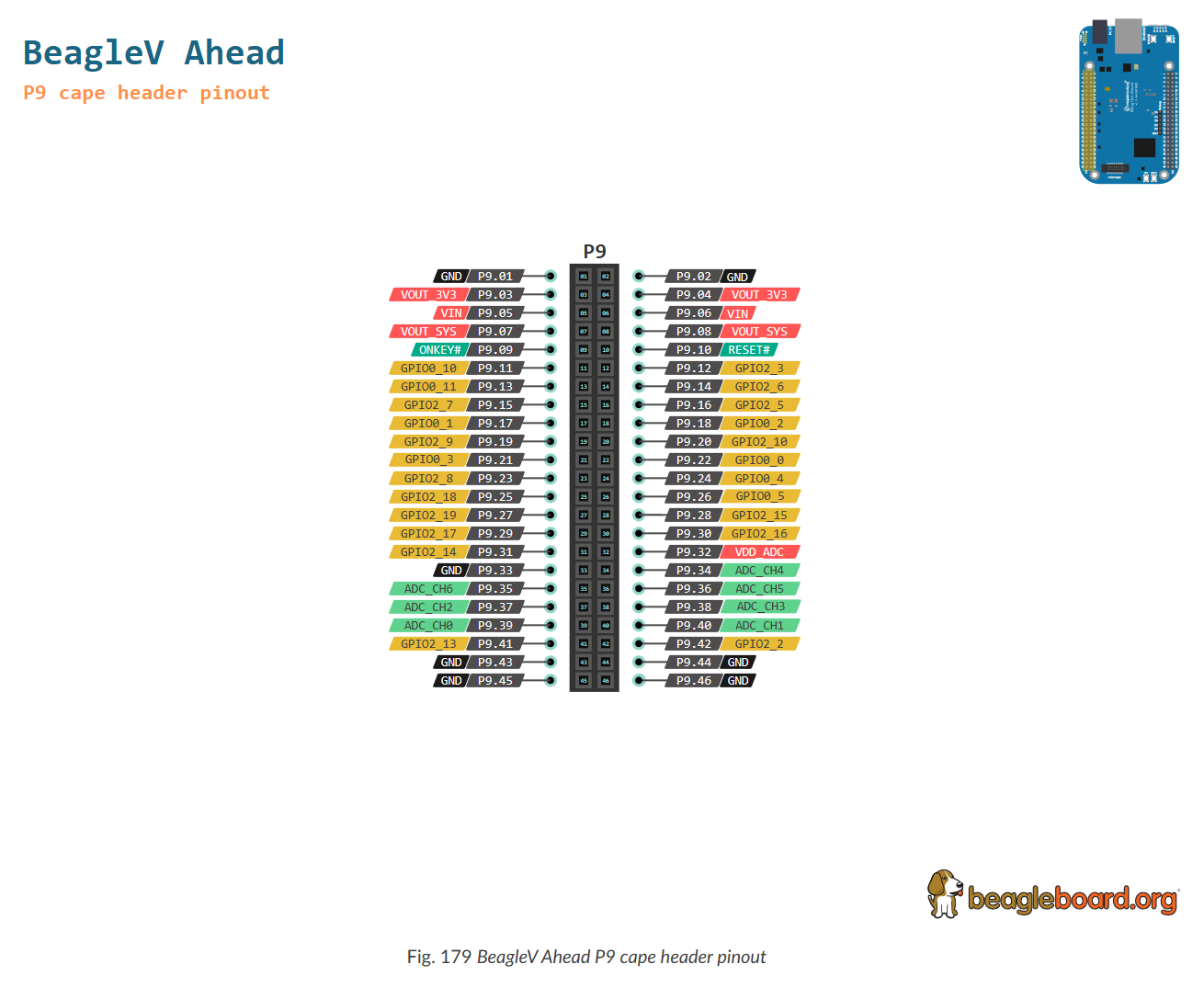 如何评价阿里平头哥和BeagleBoard一起发布的TH1520开发板？ - 知乎