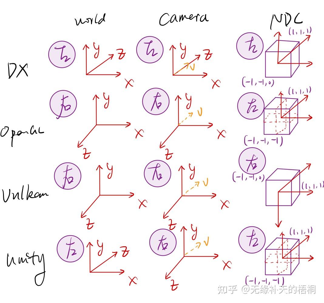 【Unity】Unity坐标系变换那些事 - 知乎