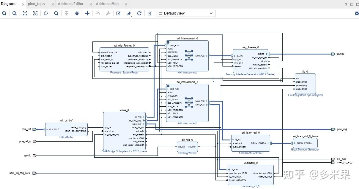 基于Xilinx FPGA的PCIe高速通信系统设计与QT测速实现 - 知乎