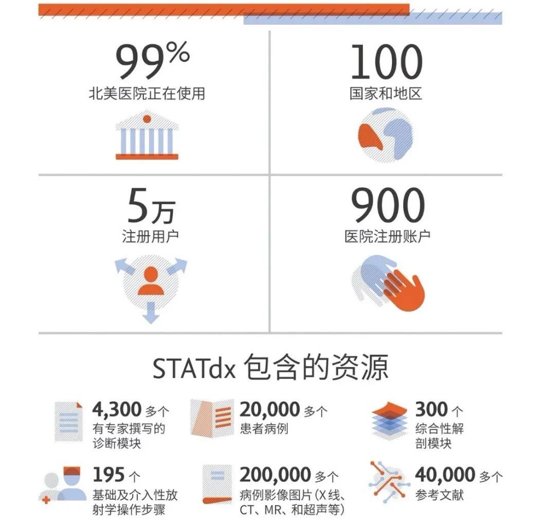 手把手教程：美国医生广泛好评的影像学工具STATdx用户指南 - 知乎