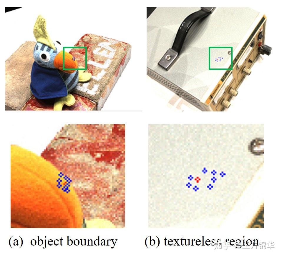 PatchmatchNet：一种基于传统PatchMatch算法的高效multi-view stereo框架 (CVPR2021 Oral) - 知乎