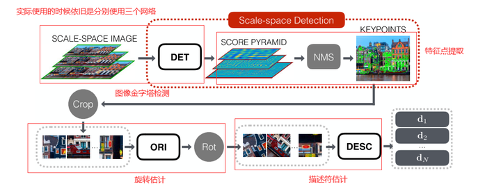 LIFT Learned Invariant Feature Transform 论文解读 - 知乎