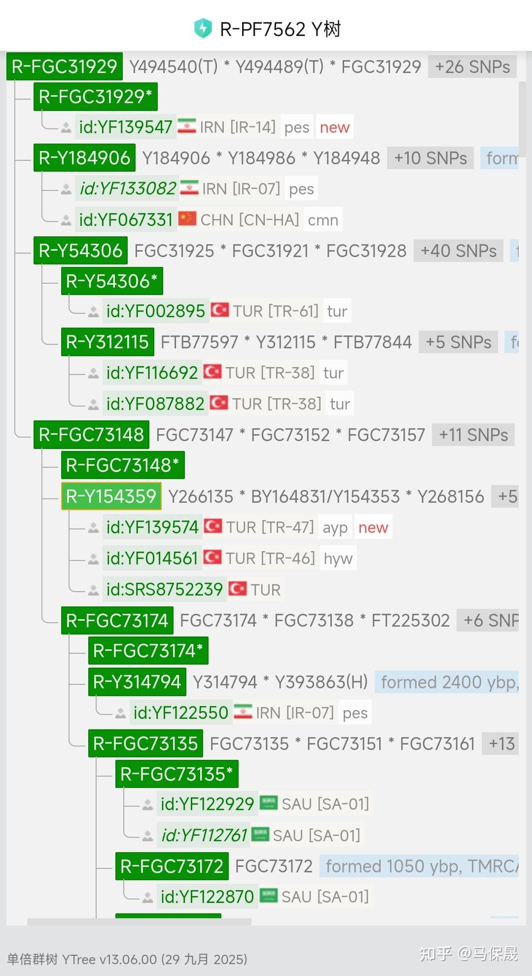 马尔丁阿拉伯人：R1b-Y154359和R1b-Y238347 - 知乎