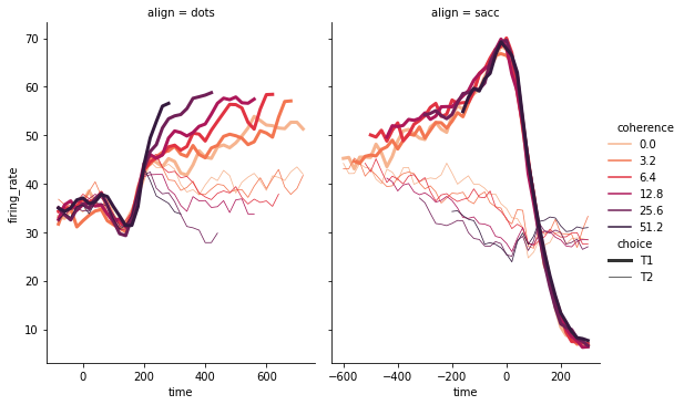 精心整理了 21 个 Seaborn 可视化案例，代码拿走就用！ - 知乎