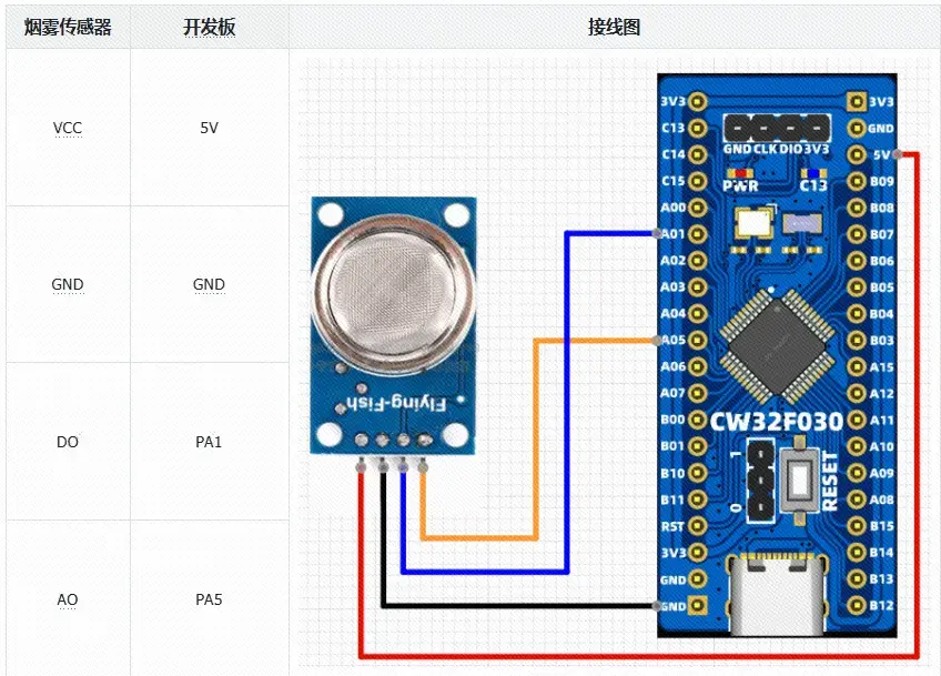 【CW32模块使用】MQ-2烟雾检测传感器 - 知乎