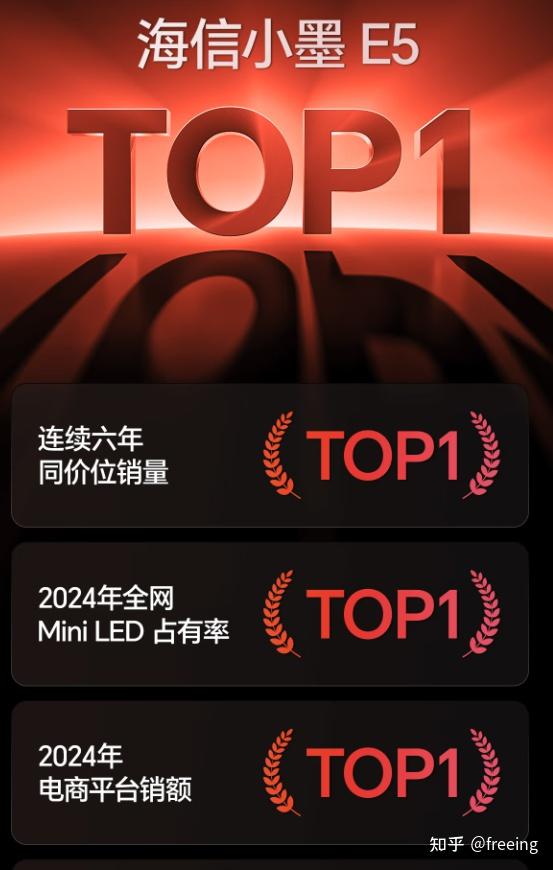 今年618买MiniLED电视，超值口碑款不要错过！海信小墨E5Q Pro配置全解读来了 - 知乎