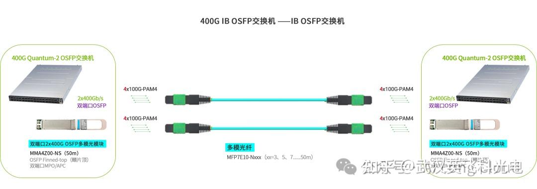 什么是InfiniBand（IB）网络【干货】 - 知乎